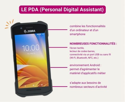 Le PDA : le meilleur allié des retailers - AVEM